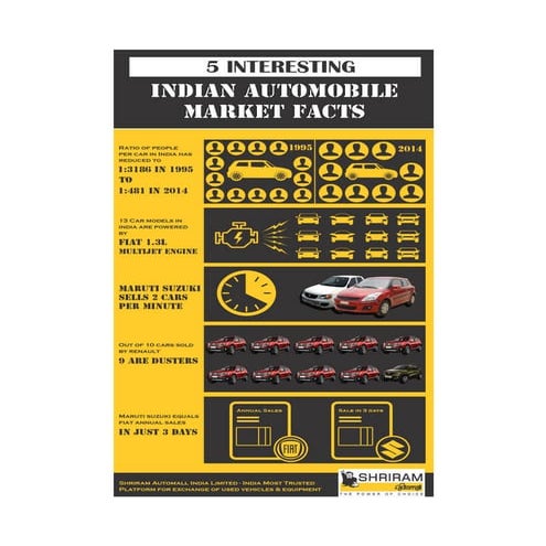 5 Interesting Indian Automobile Market Facts | PDF