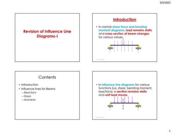 6-Influence lines for statically Determinate structures.pdf