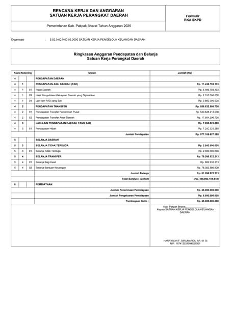 (3) Informasi Ringkasan Dokumen Prioitas dan Plafon Anggaran TA. 2025.pdf