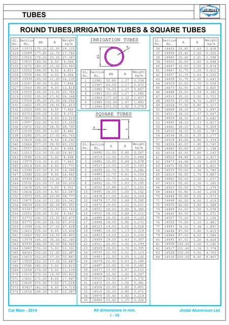 22) window sections | PDF