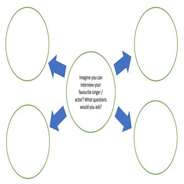 A Year 5 Primary School slide to teach English | PPTX