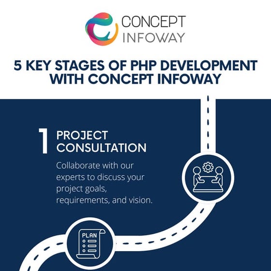 UX Design Product Development life Cycle - Concept Infoway | PDF