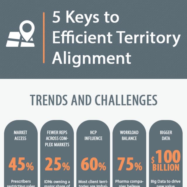 5 Keys to Efficient Territory Alignment | PDF