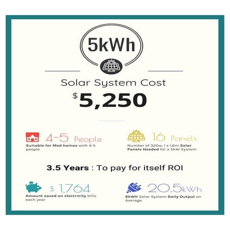 5kwh Solar Panel System Cost | PDF