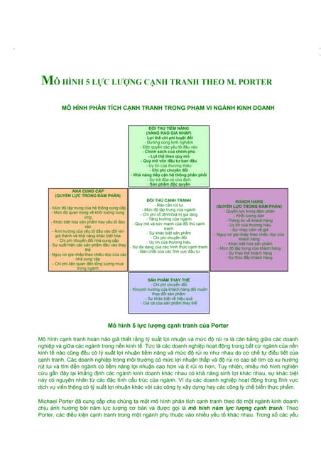 Mô hình 5 áp lực cạnh tranh của michael porter | PDF