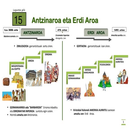 5 maila 15 antzinaroa eta erdi aroa | PDF