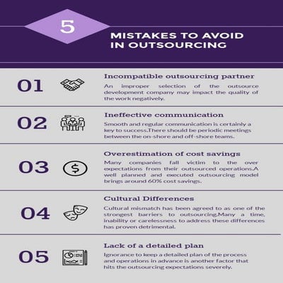 5 mistakes to avoid in outsourcing | PDF