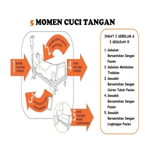 5 MOMEN CUCI TANGAN.pdf
