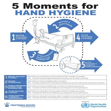 5 moments of Hand Hygiene.pdf