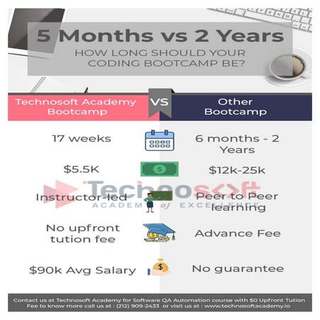 5 Months VS 2 Years - How Long Should Your Coding Bootcamp Be.pdf | Technology & Computing