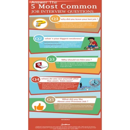 5 most common job interview questions | PDF