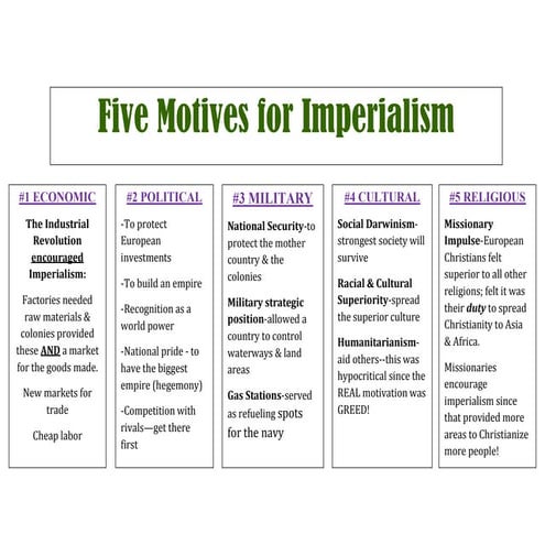 Motives for Imperialism | PPT