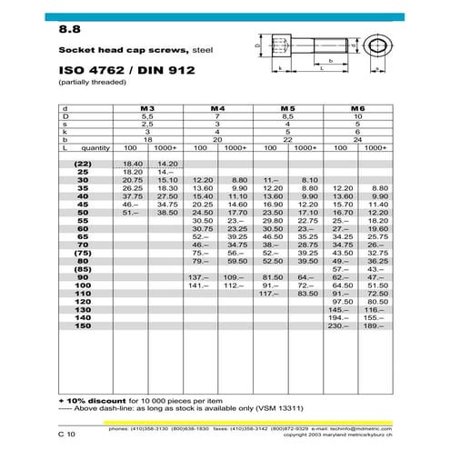 5 norma din 912 | PDF