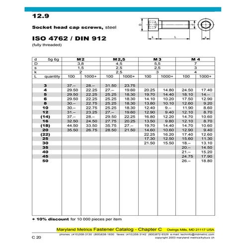 5 norma din 912 4762 | PDF