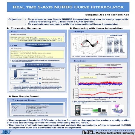 5 Axis NURBS curve interpolator using tool axis vector command | PDF