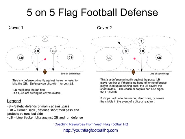 Flag Football PowerPoint | PPT
