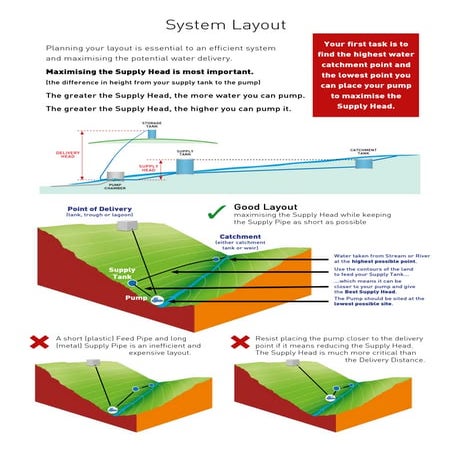5 papa pump system layout | PDF