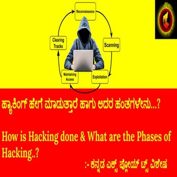 How a Hacker Hacks a Computer, Phases of Hacking | PPT