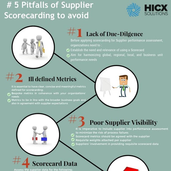 An illustrated guide to W-8 compliance- HICX Solutions | PPT