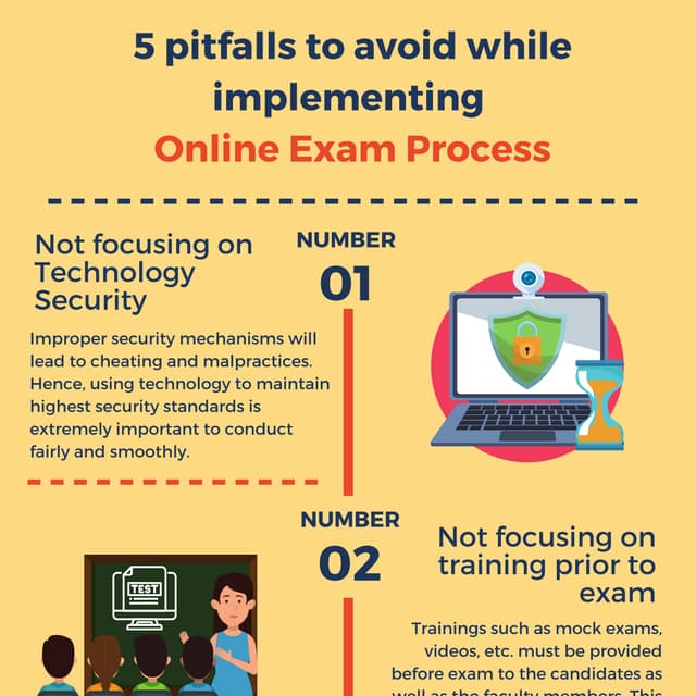 5 pitfalls to avoid while implementing online exam process | PDF