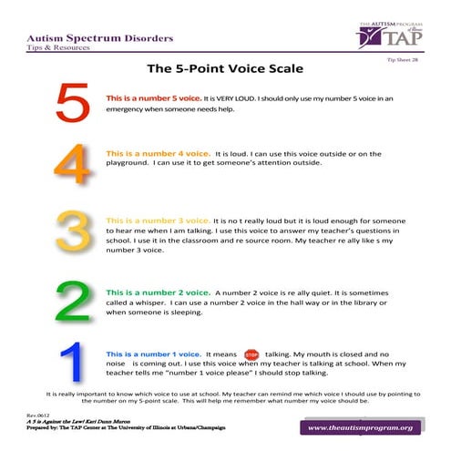 TAP Tip Sheet - The 5-Point Voice Scale | PDF