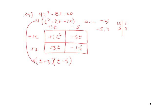 G8 Math Q1- Week 1-2 Special Products and Factors (1).pptx