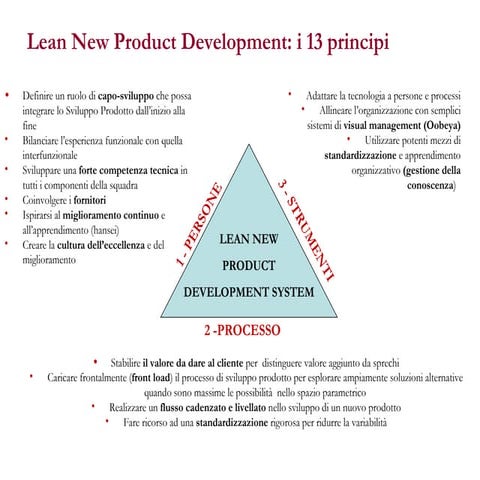 Lean New Product Development: i 13 principi | PPT