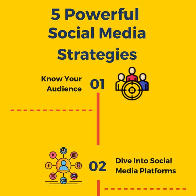 5 Powerful Social Media Strategies | PDF
