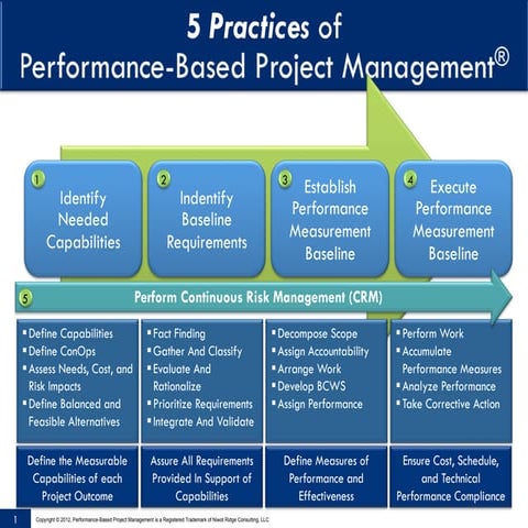 5 practices of project success | PDF