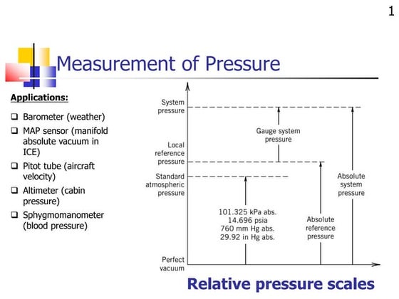 Pressure measurement gauges | PPSX | Chemistry | Science