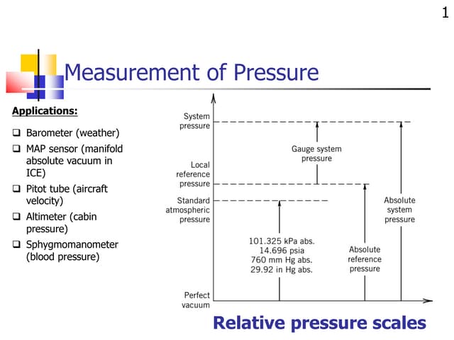 Pressure measurement | PPT