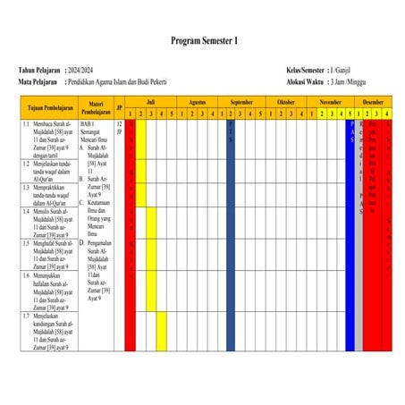 Program Semester untuk sekolah menegah tingkatt pertama | PPT