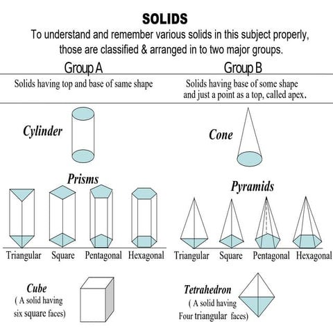 Projection of solids | PPT
