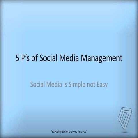 5 p’s of social media management | PPT
