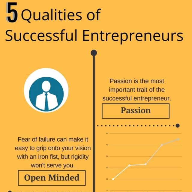 5 qualities of famous entrepreneurs | PDF | Business | Business and Finance