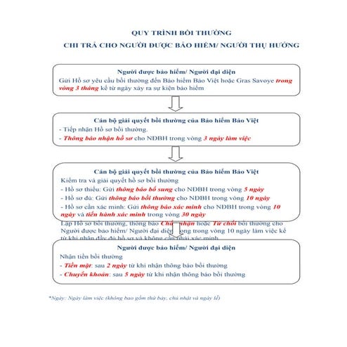 5_ Quy trinh boi thuong.doc giup khach hang giai quyet | PDF