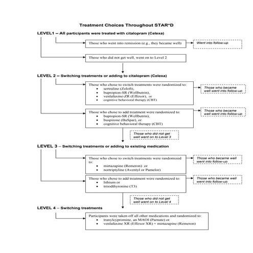 Stard treatment-flowchart | PDF