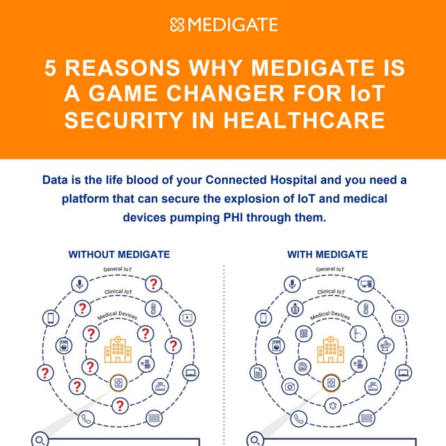 5 Reasons Why Medigate is a Game Changer For IoT Security in Healthcare ...