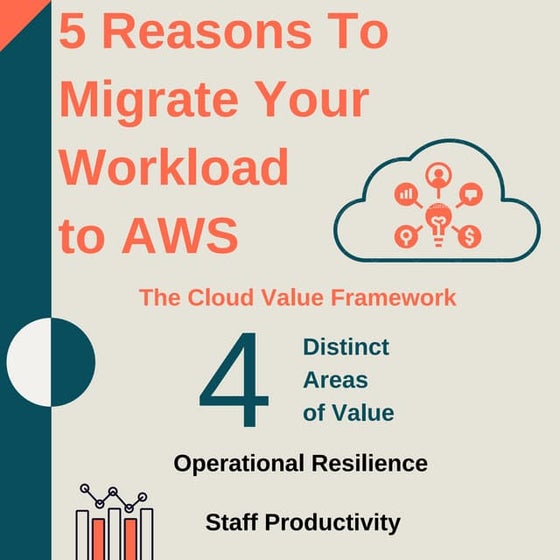 Cloud Readiness Introduction | PPT