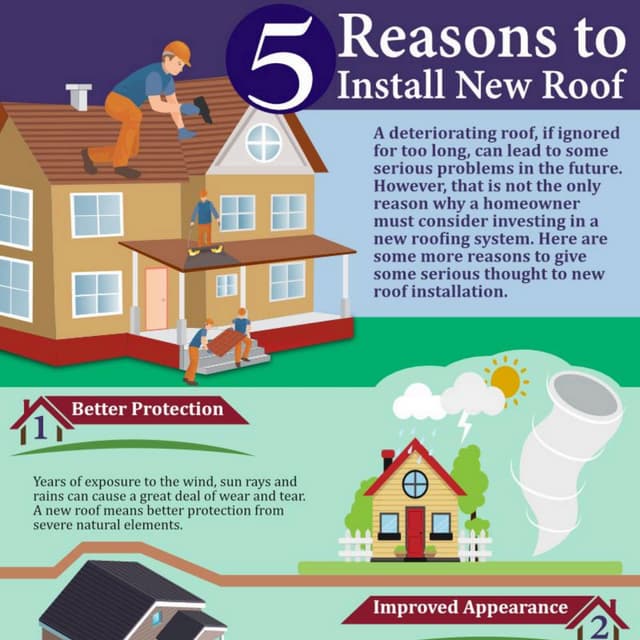 5 Reason To Install New Roof | PDF