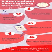 5 Recognized Fire Fighting Techniques.pdf | Chemistry | Science