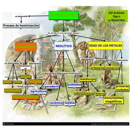 RESUMEN DE LA PREHISTORIA | PPT