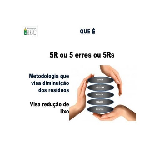 5rs da sustentabilidade - repensar, reduzir, recusar, reutilizar e ...