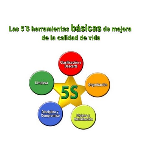 Las 5´s | PPTX