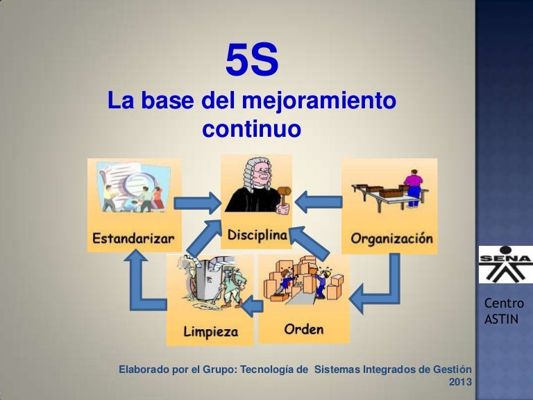 Programa 5S