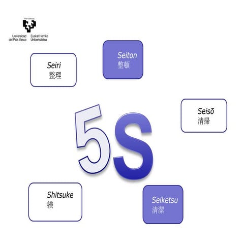 Metodo 5s. | PPTX