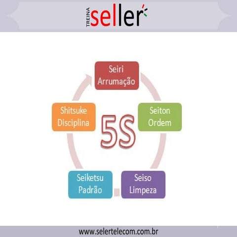 Treinamento 5S Básico | PDF