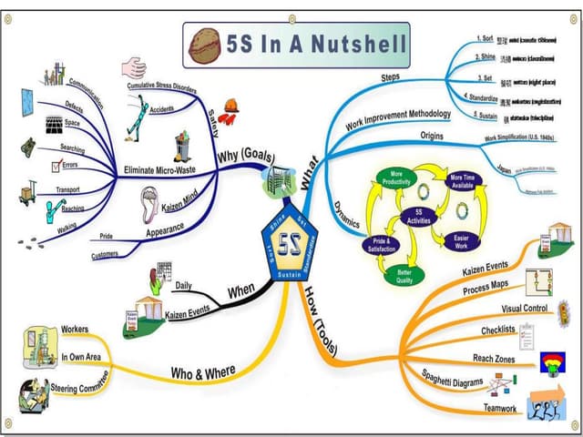CMA-CPP-CQA for oral solid dosageform | PPTX