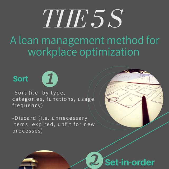 5S-A lean management method for workplace optimization | PDF