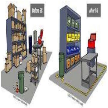 5s.pptx | Indoor Environmental Quality | Home & Garden